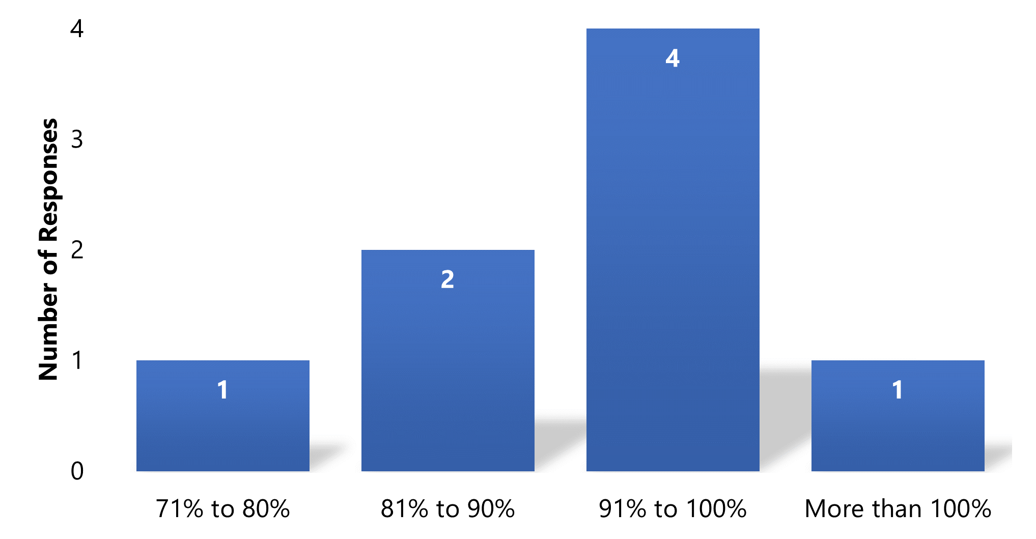 HVS | The Timeshare Industry's Road to Recovery