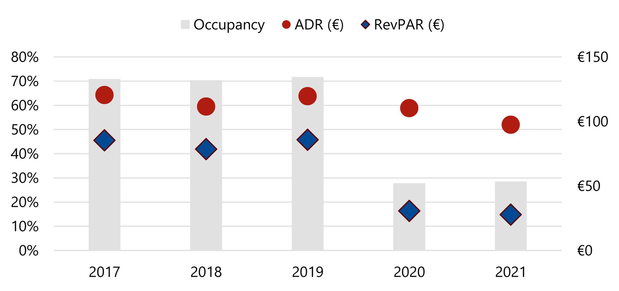 HVS | Düsseldorf Hotel Market Pulse – Is it the Rhine's Turn for Growth?
