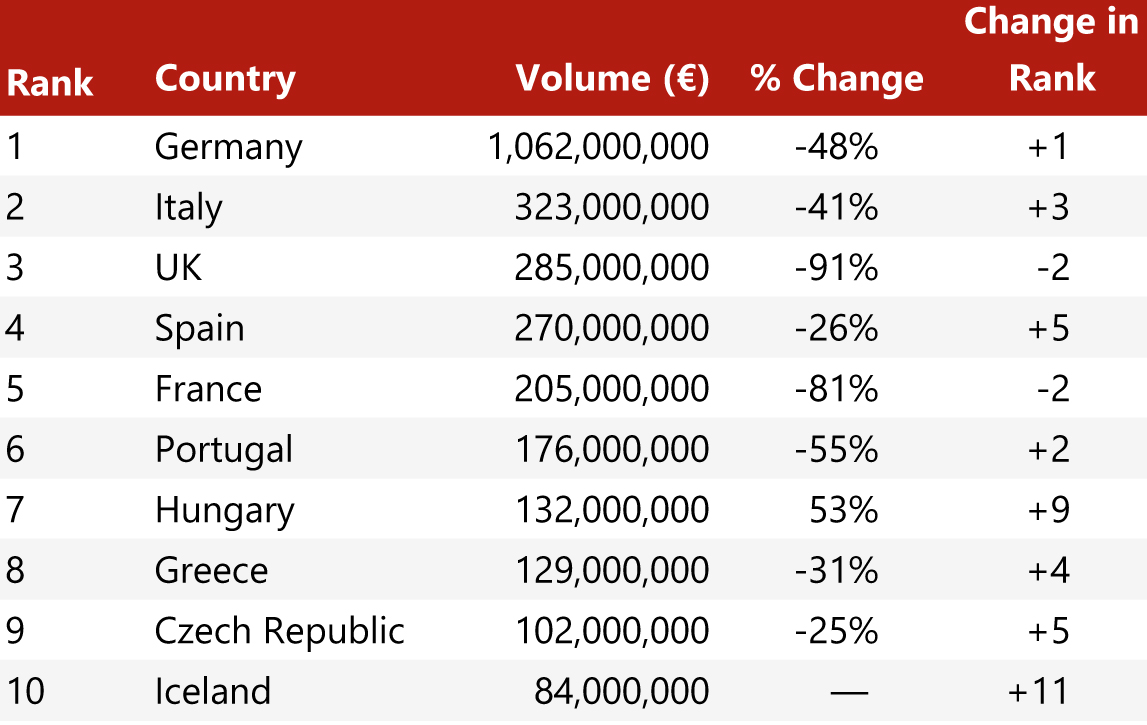 HVS | 2020 European Hotel Transactions
