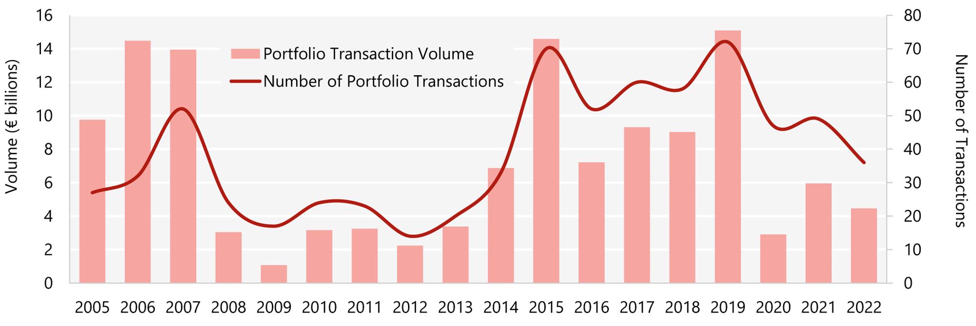 HVS | 2022 European Hotel Transactions
