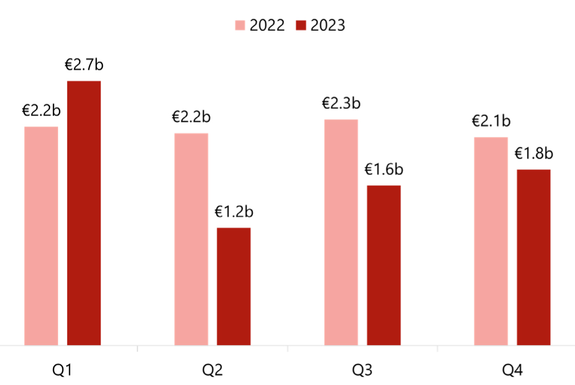 HVS | 2023 European Hotel Transactions